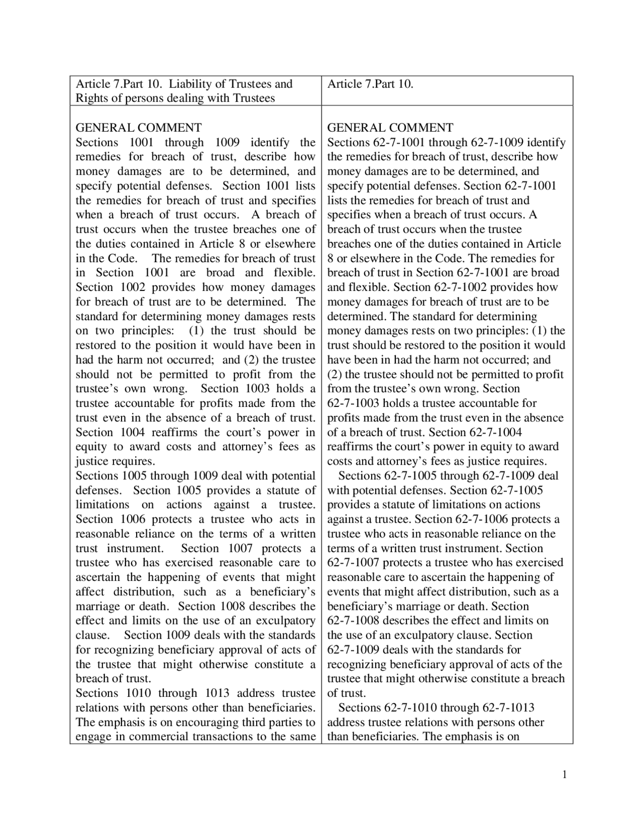 Article 7part 10 Liability Of Trustees And Lecture Notes Law Docsity