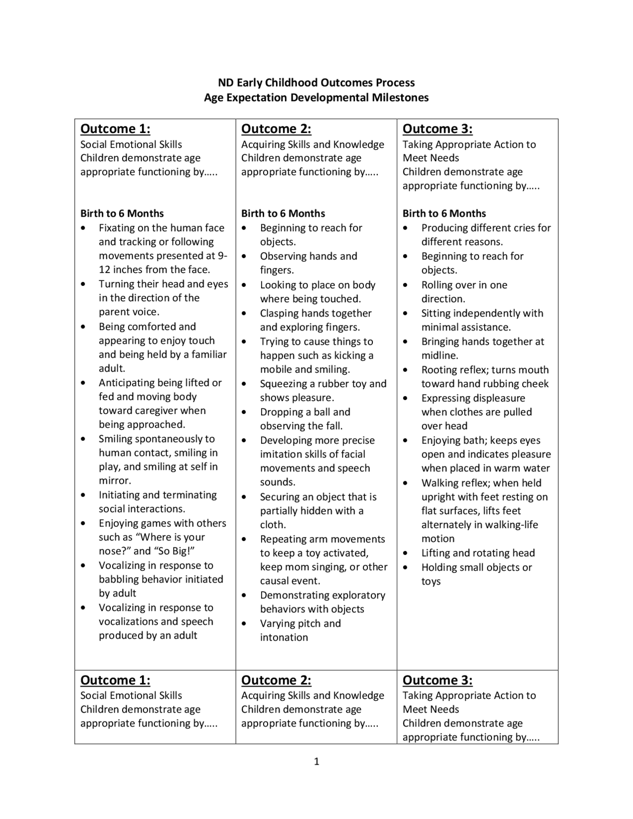 Child Development: Social-Emotional Skills & Knowledge Acquisition (0-4 ...