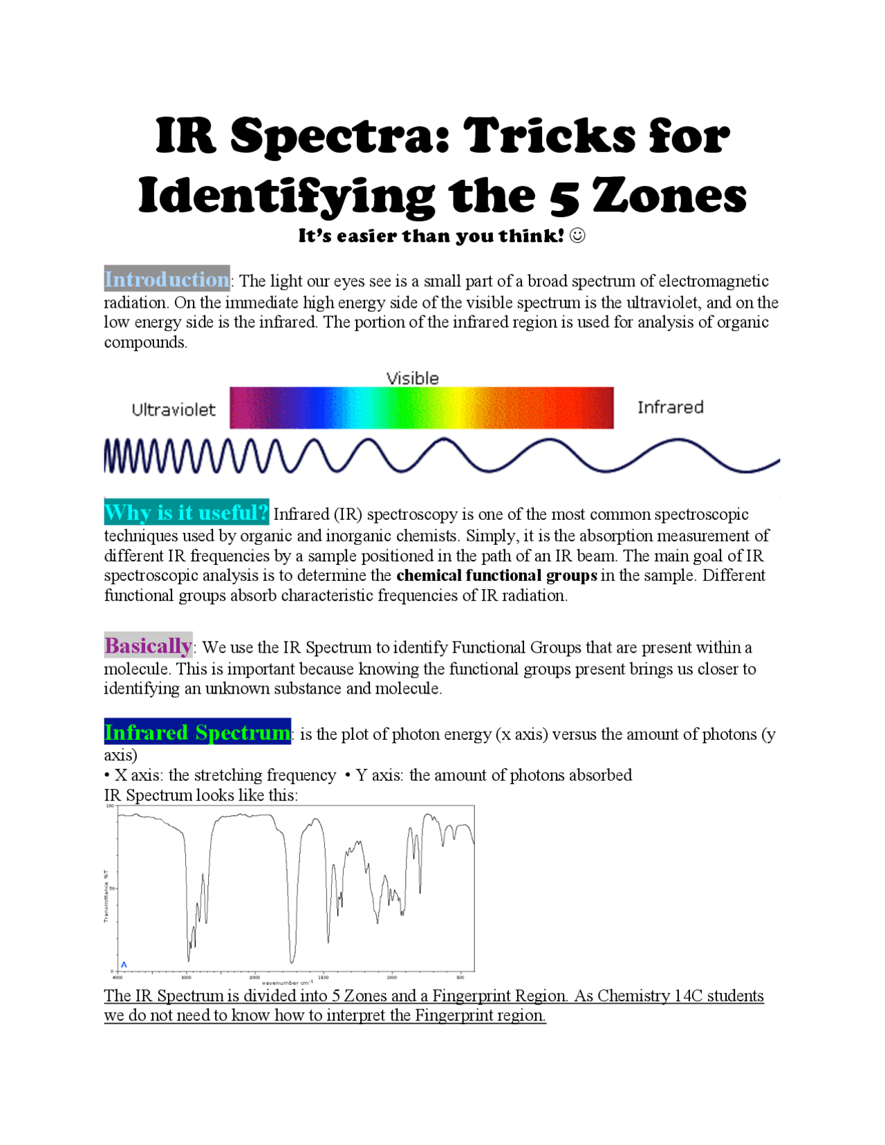 Ir Spectra Tricks For Identifying The 5 Zones Lecture Notes