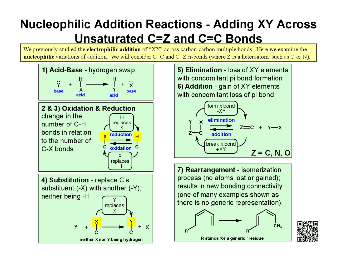 Nucleophilic Addition Reactions | Study Guides, Projects, Research ...