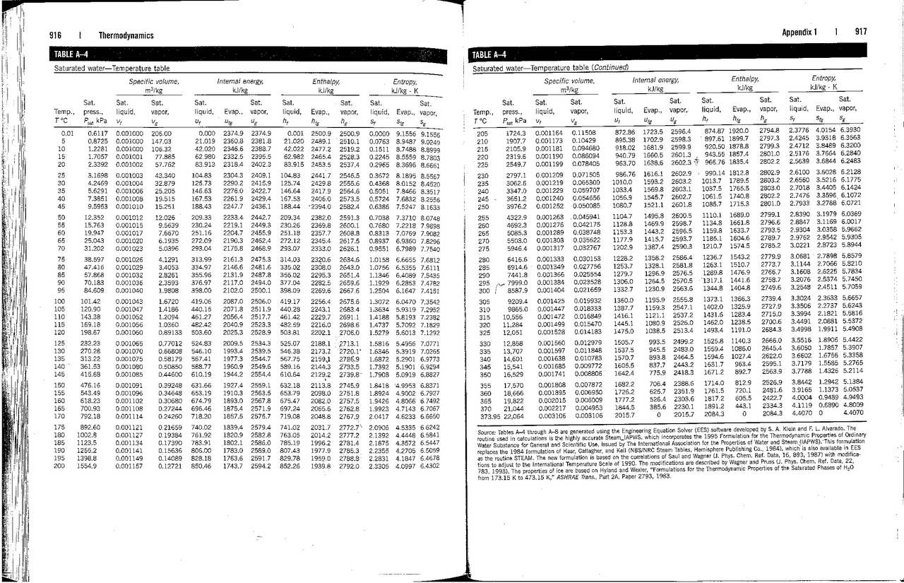 steamtables-cengel.pdf | Study Guides, Projects, Research ...