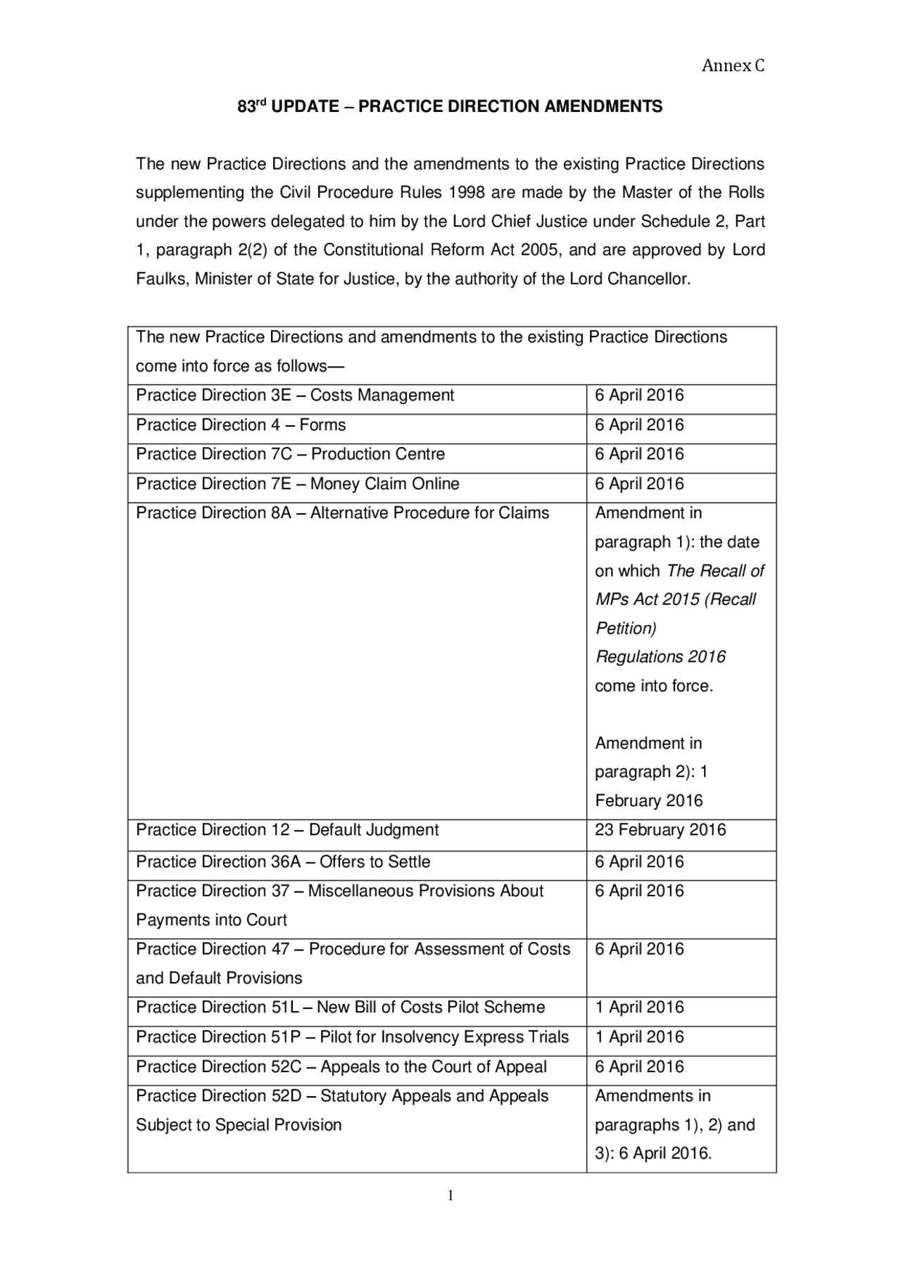 76th UPDATE – PRACTICE DIRECTION AMENDMENTS | Study notes Construction ...