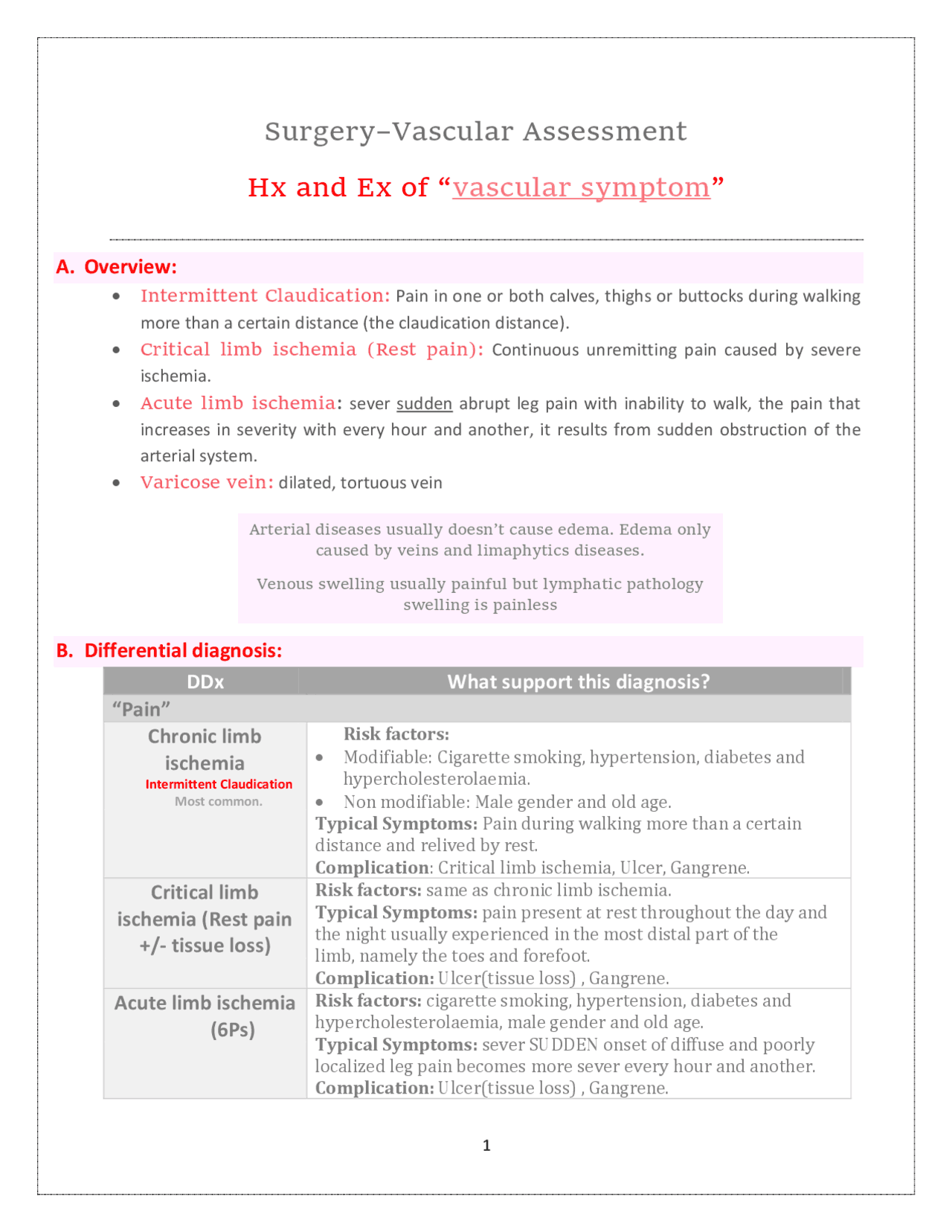 Intermittent Claudication and Varicose Vein: Diagnosis, Symptoms, and ...