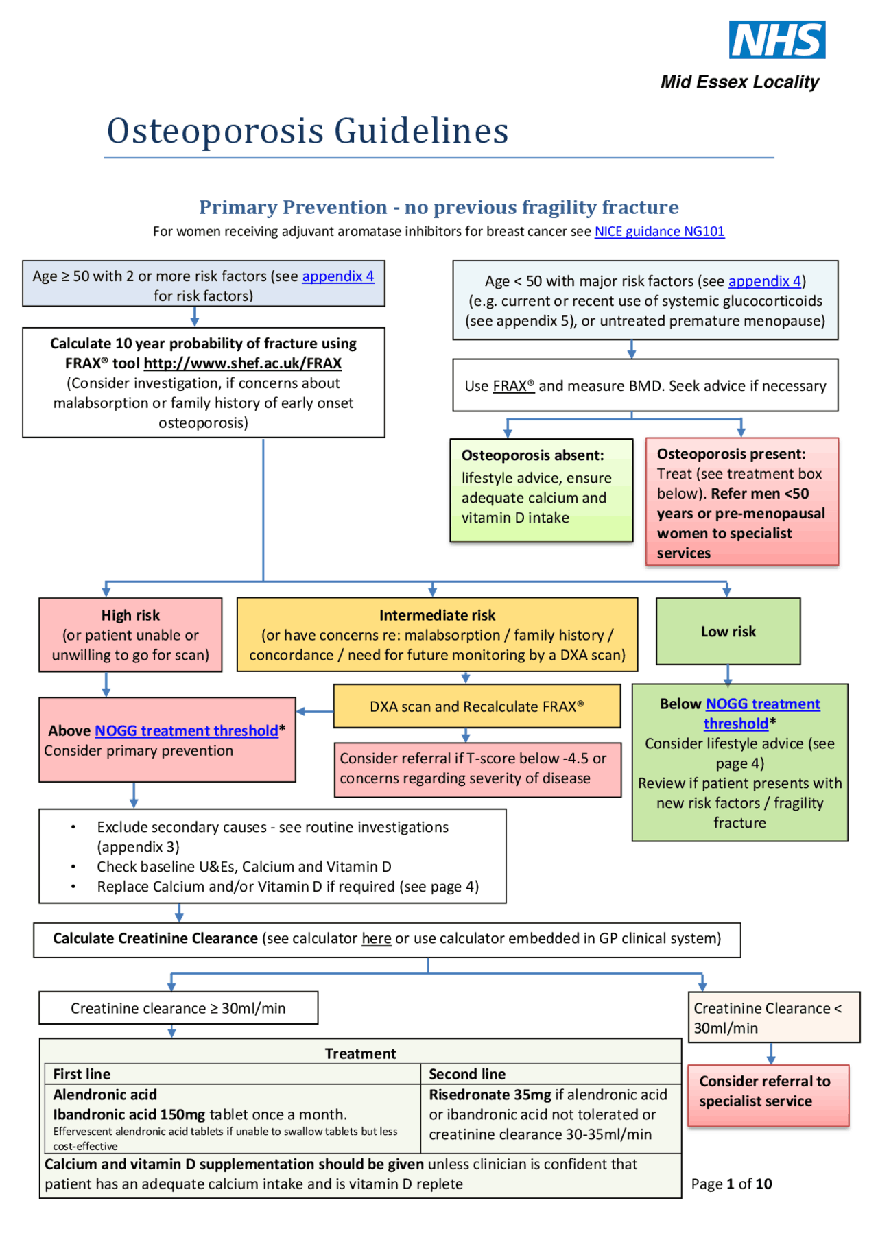 Osteoporosis Guidelines | Mid Essex CCG | Slides History | Docsity