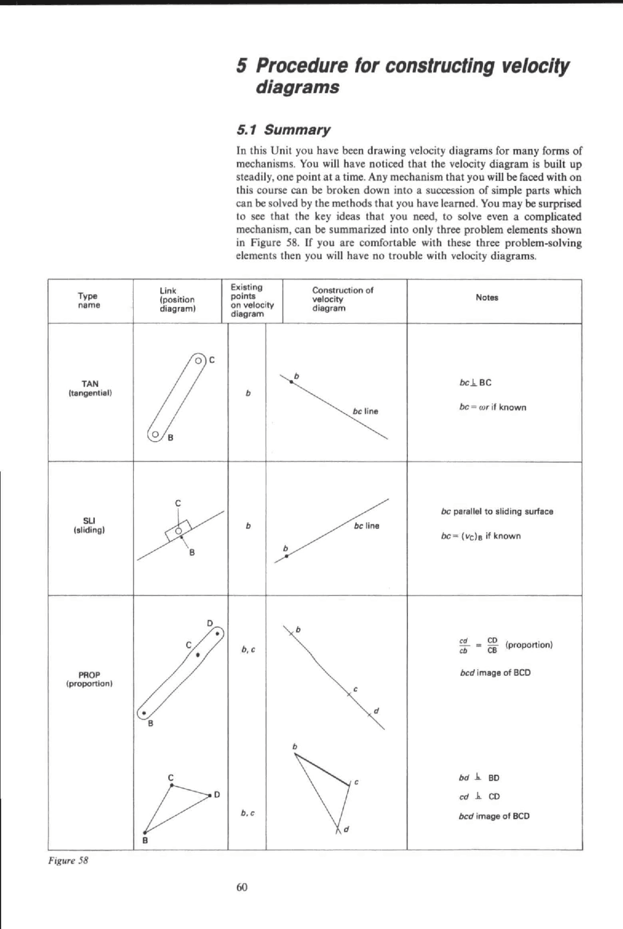 5 Procedure for constructing veloci& | Schemes and Mind Maps Physics | Docsity