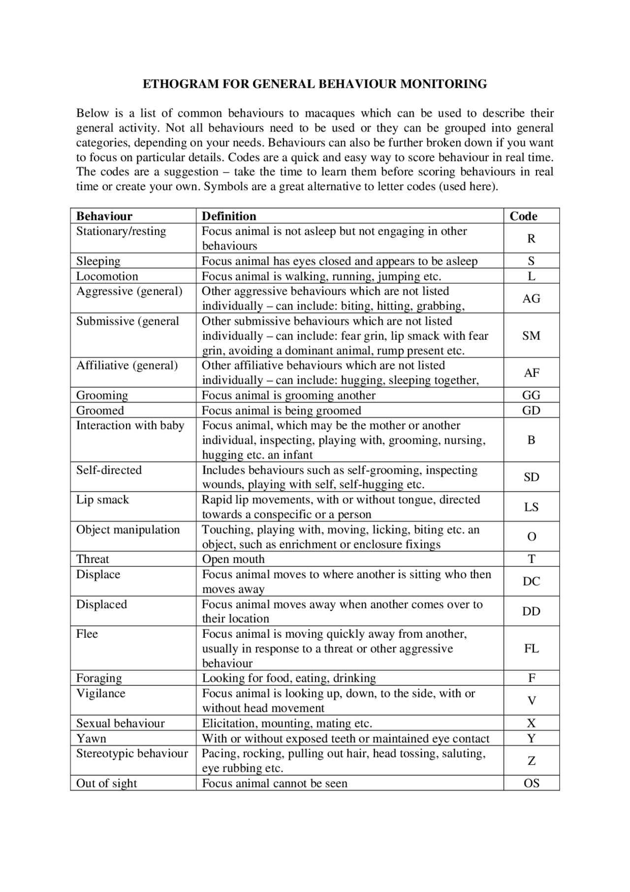 Ethogram for general behavioural monitoring | Lecture notes Nursing ...