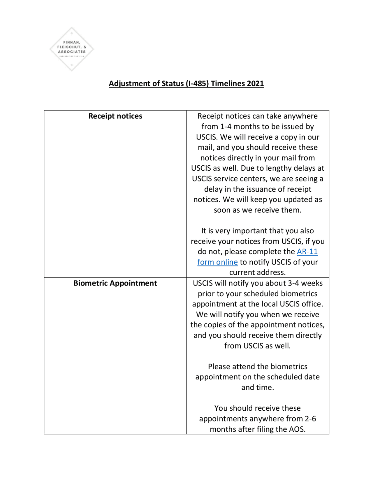 Adjustment of Status (I-485) Timelines 2021 Receipt notices | Lecture ... Adjustment of Status (I-485) Timelines 2021 Receipt notices | Lecture ...