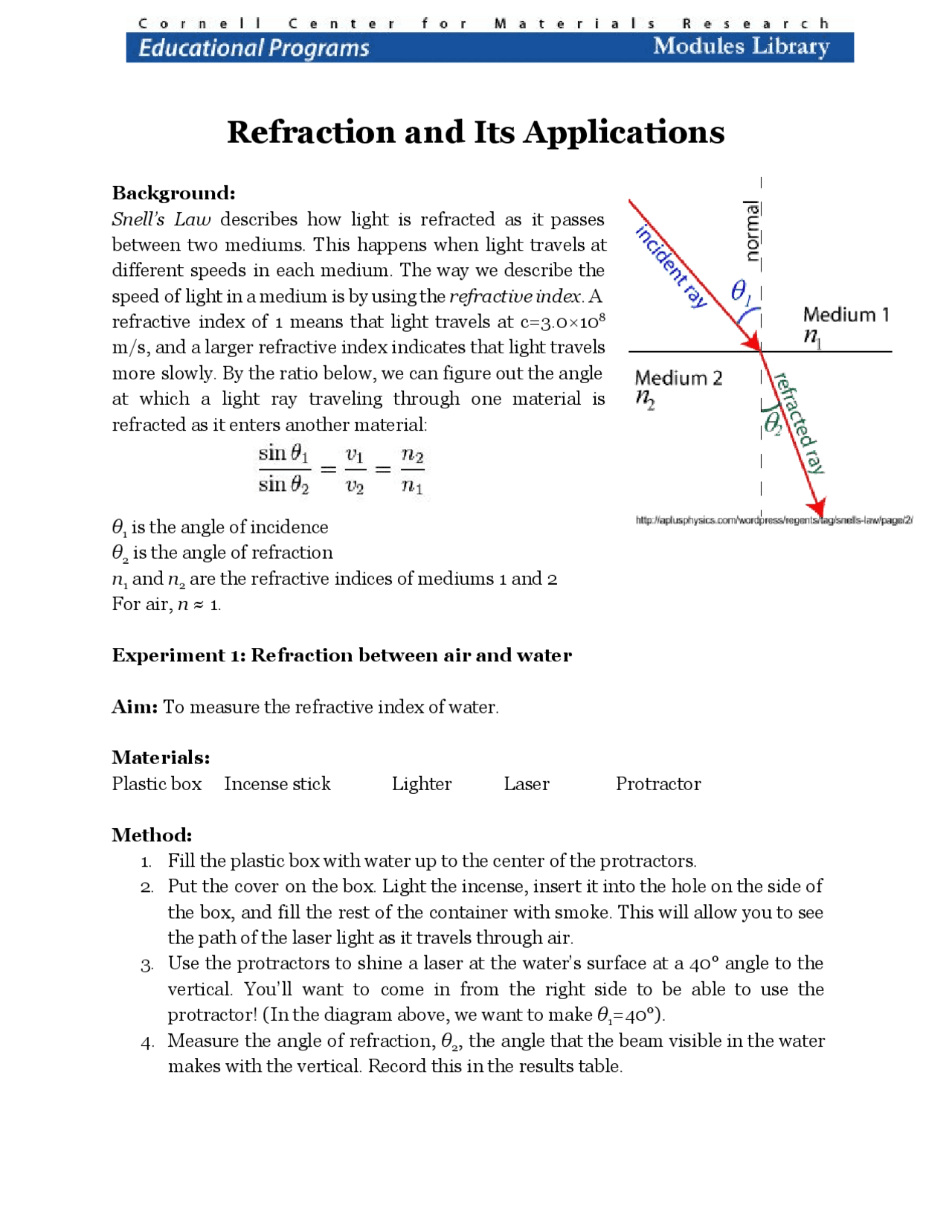 Refraction And Its Applications Schemes And Mind Maps Law Docsity
