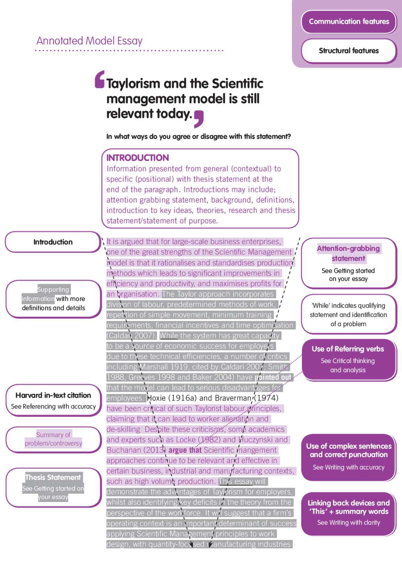 Taylorism and the Scientific management model is still ... | Slides ...