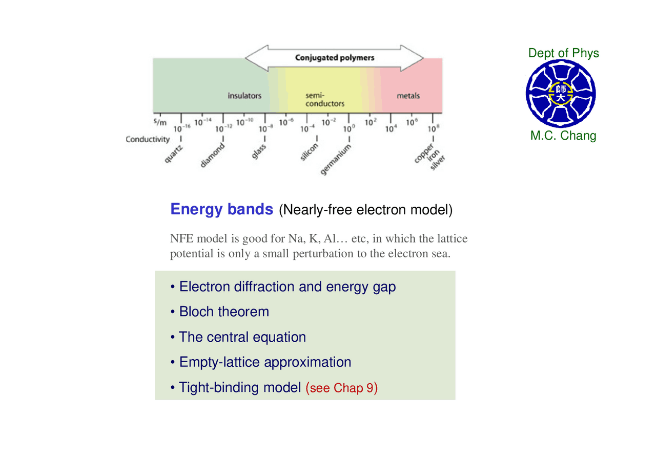 Energy bands (Nearly-free electron model) | Summaries History | Docsity