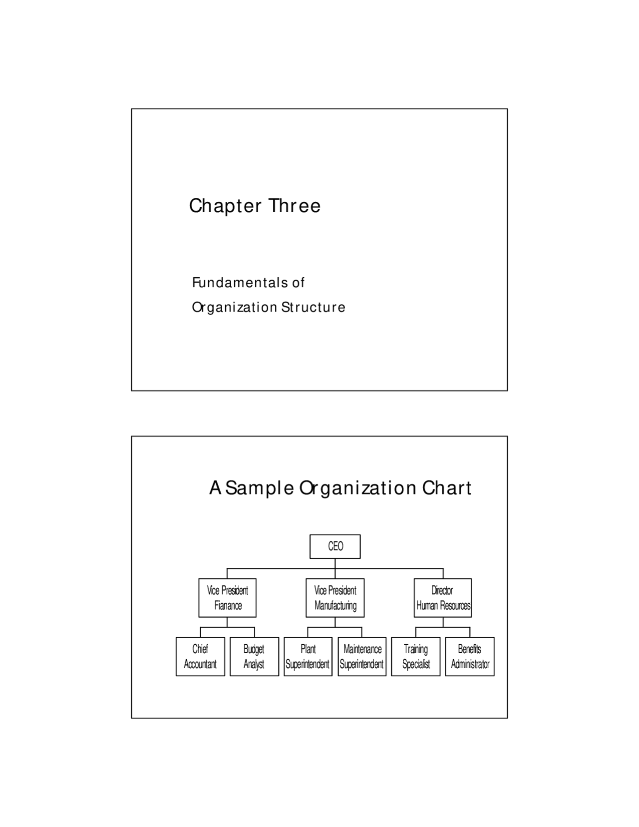 Organization Structures: Horizontal vs. Vertical and Functional vs ...