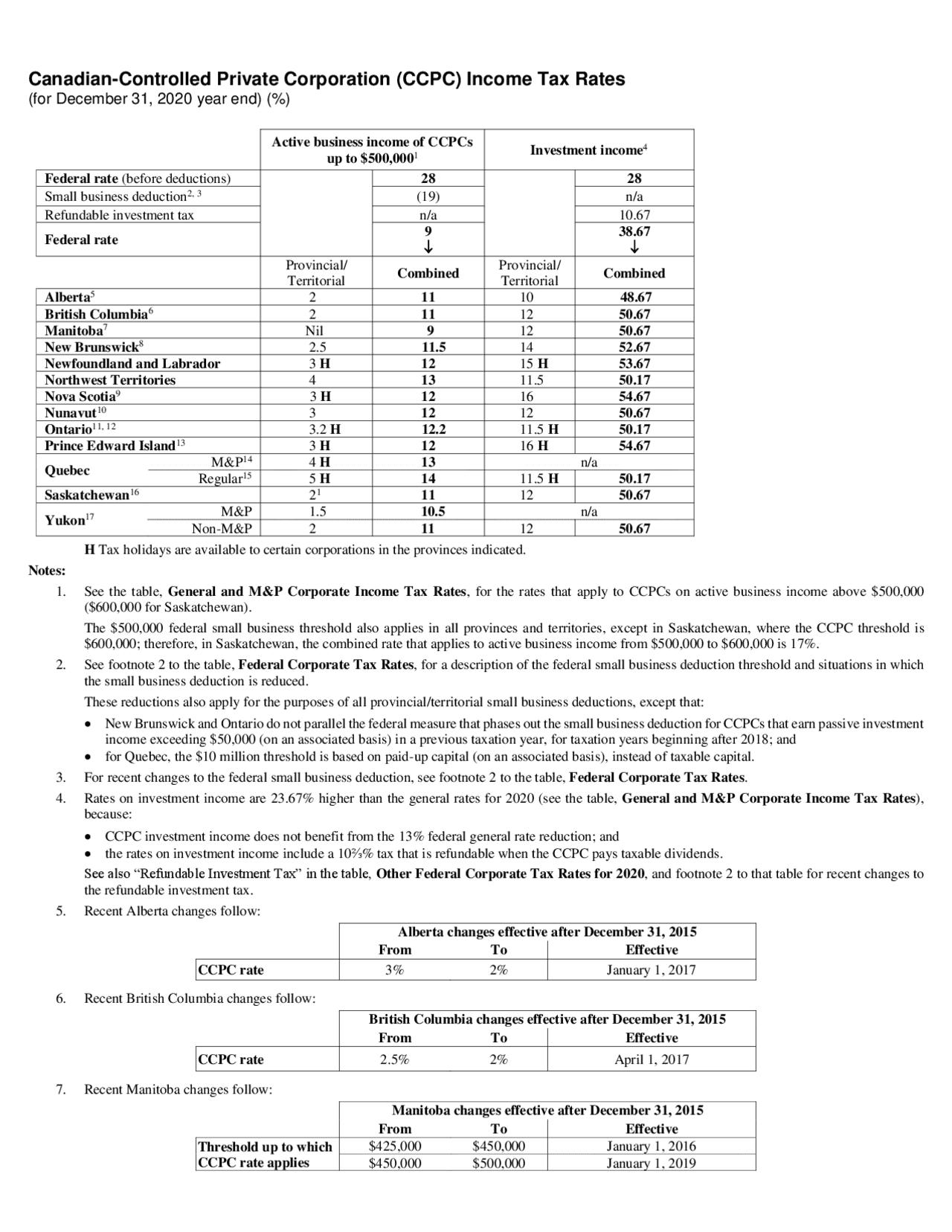 Canadian-Controlled Private Corporation (CCPC) Income Tax ... | Exercises Business | Docsity