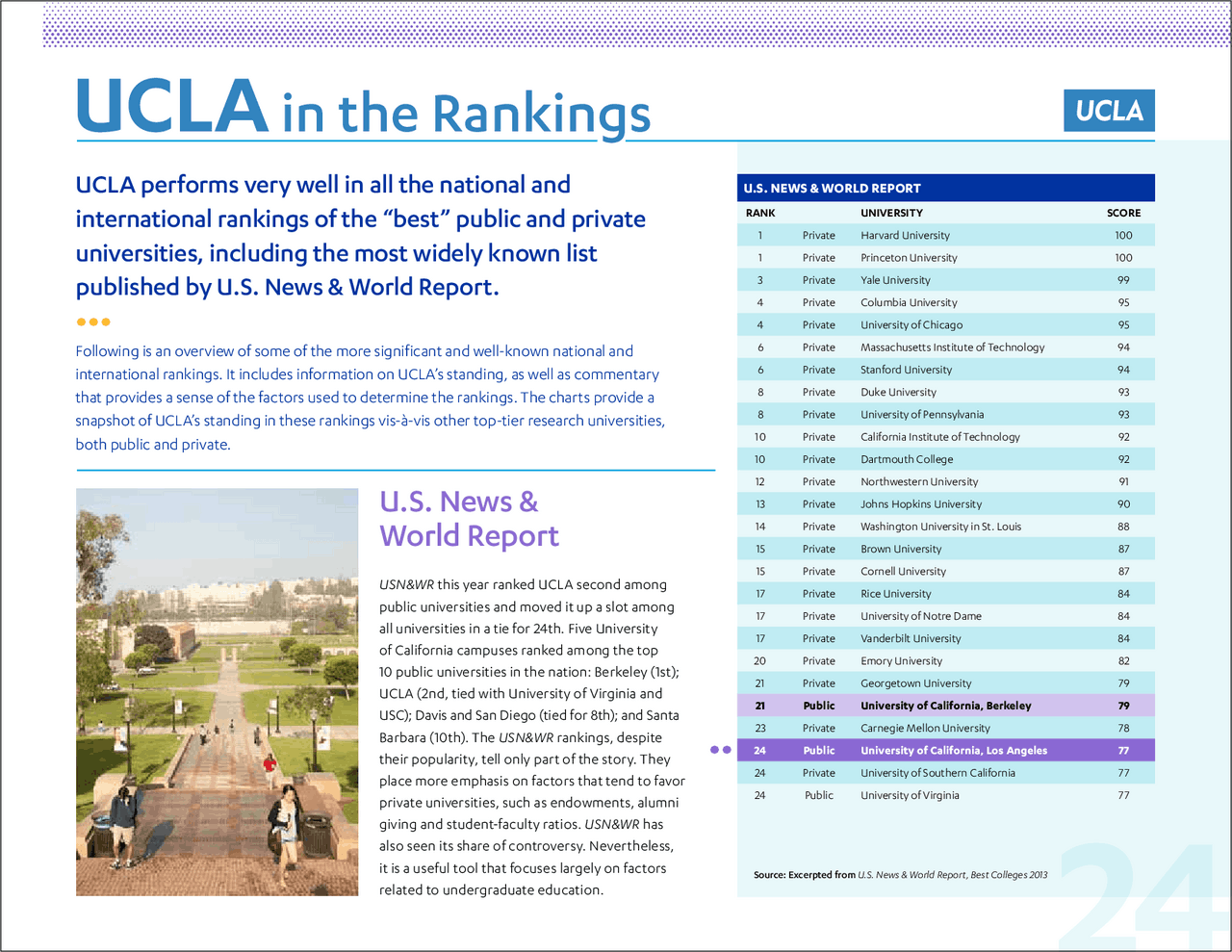 UCLA's Ranking and Performance in Various National and International ...