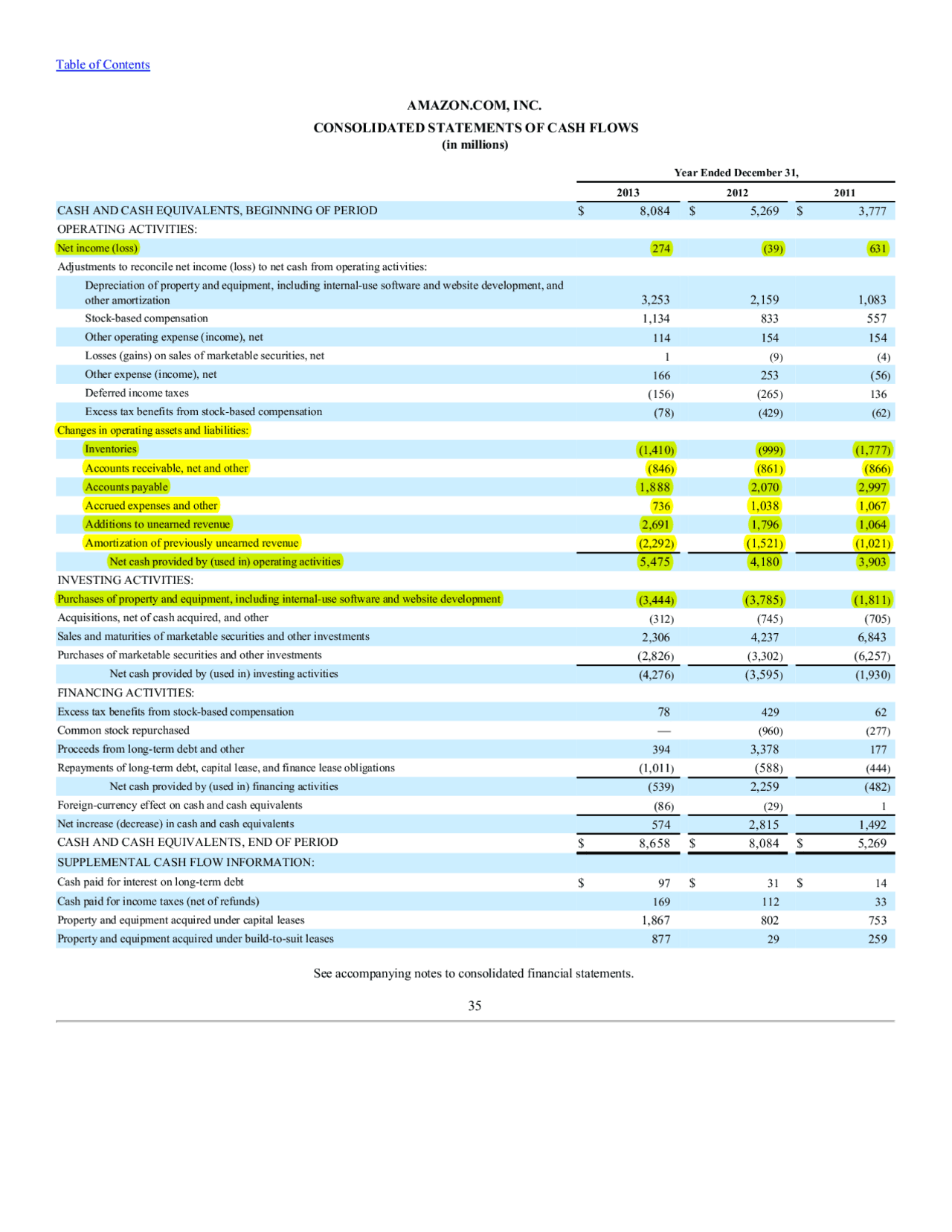 Amazon.com Cash Flow Statement Analysis 2011-2013 | Exercises Marketing ...
