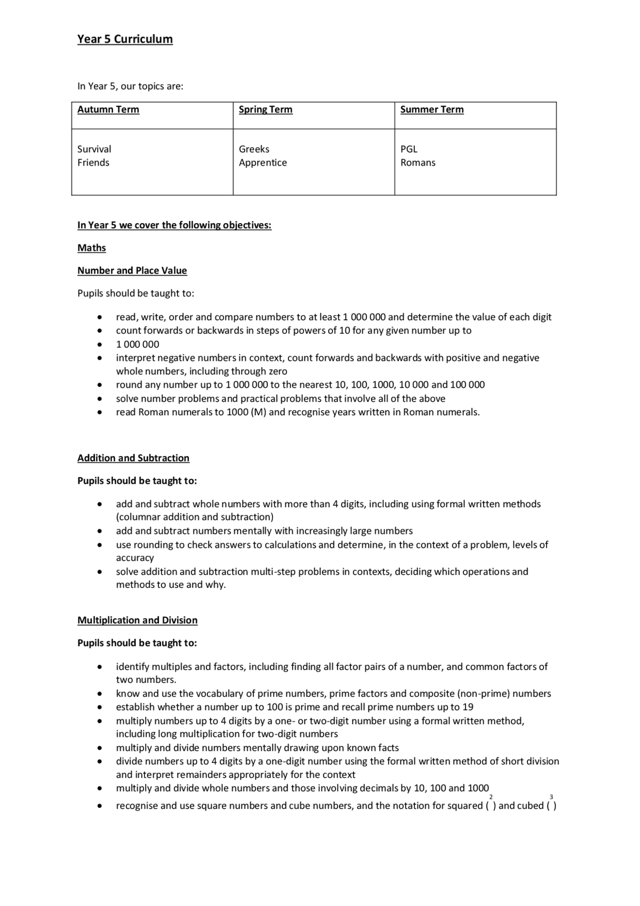 Year 5 Curriculum | Slides Design | Docsity