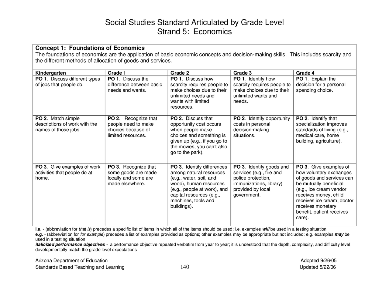 Concept 1: Foundations of Economics | Exams Economics | Docsity