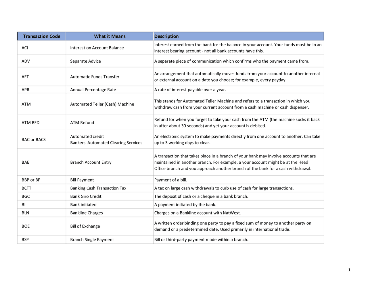 Glossary of Bank Abbreviations.xlsx | Schemes and Mind Maps ...