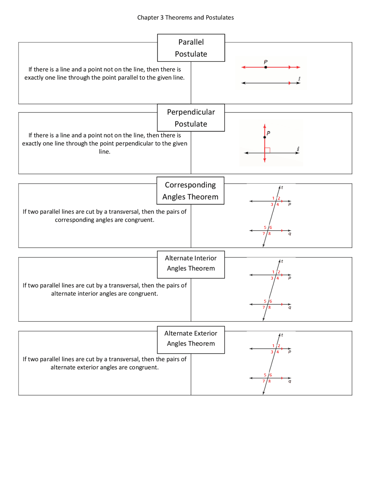 Theorems and Postulates | Study notes Pre-Calculus | Docsity