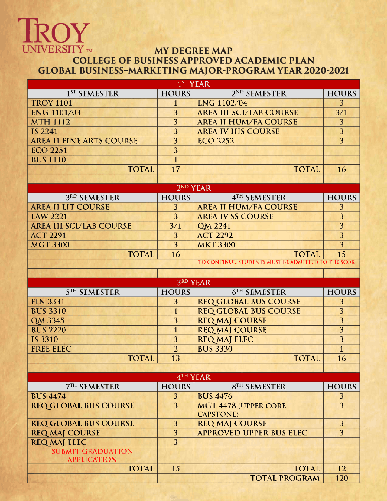 College Of Business Approved Academic Plan Global Business Study college-of-business-approved-academic-plan-global-business-study