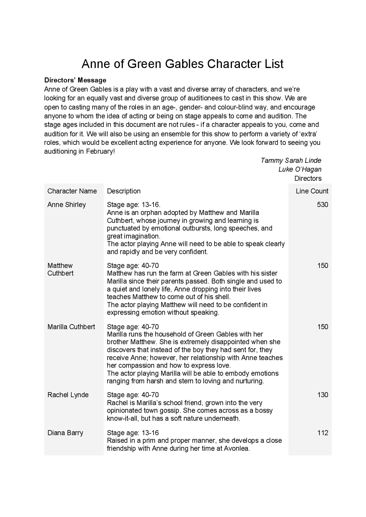 Anne of Green Gables Character List | Study notes Acting | Docsity