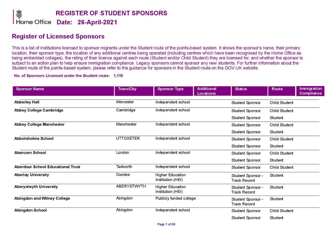 Sponsor Track Record of Students in Various Educational Institutions ...
