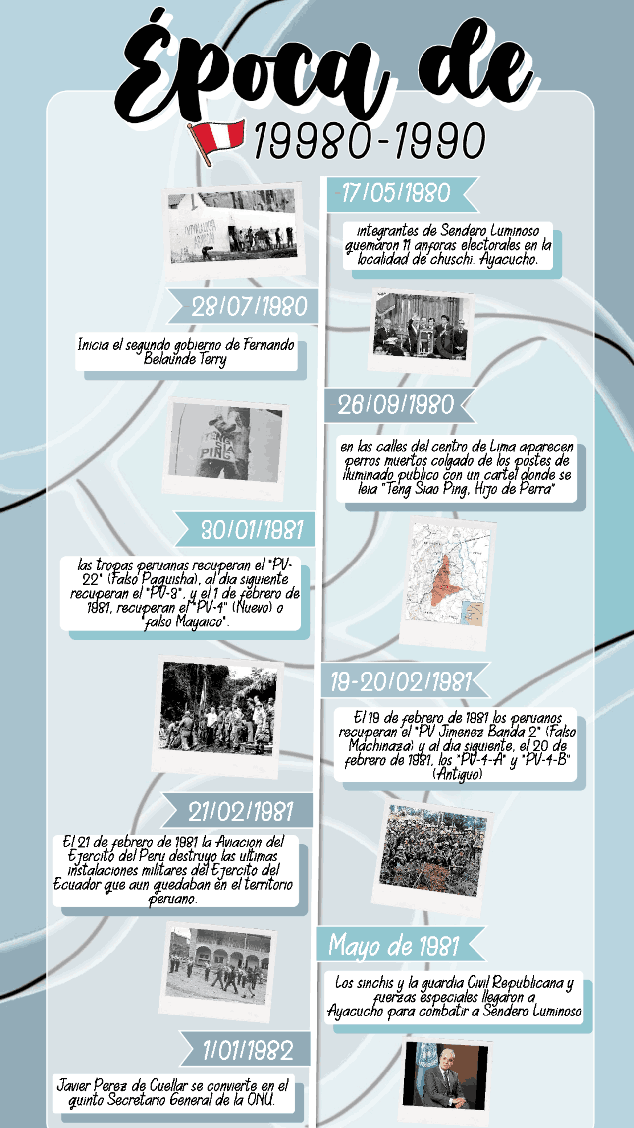 LÍNEAS DE TIEMPO 80-90 EN EL PERÚ | Esquemas y mapas conceptuales de ...