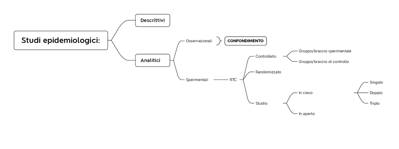 Statistica CTF: formulario e comandi per l’uso di R | Schemi e mappe concettuali di Statistica ...