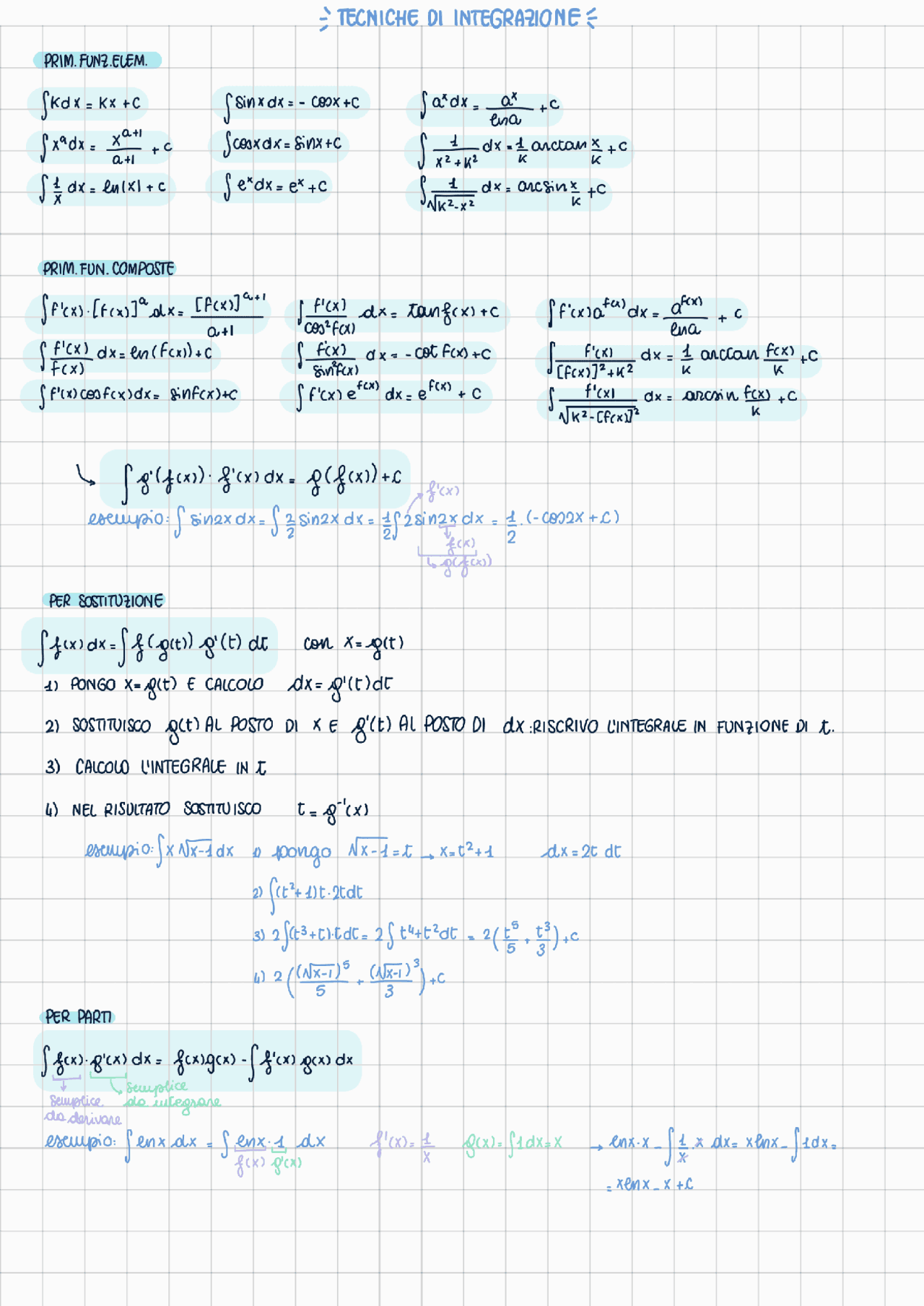 Tecniche Di Integrazione Formulario Formulari Di Matematica Docsity