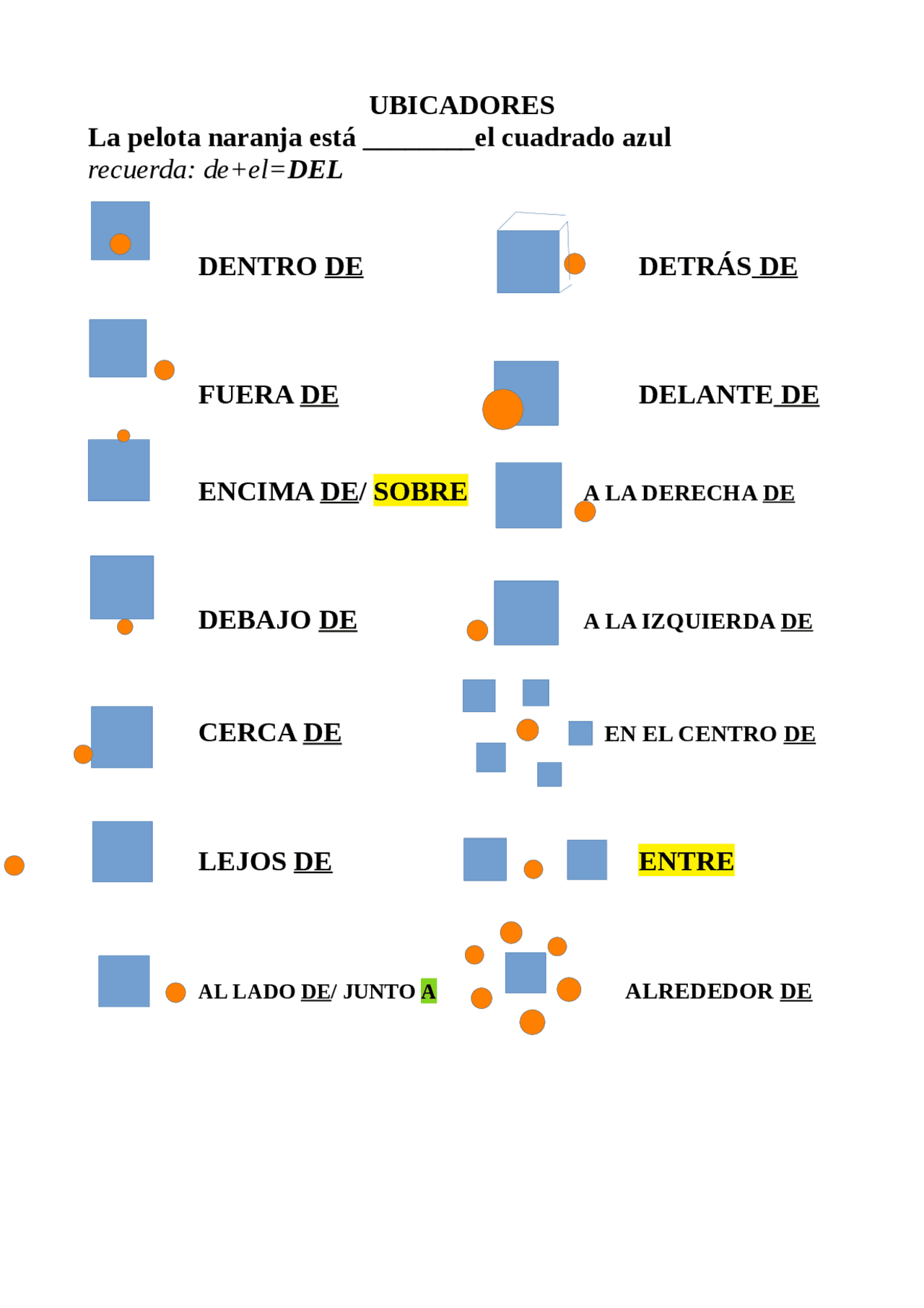 Los ubicadores en español | Schemi e mappe concettuali di Spagnolo ...