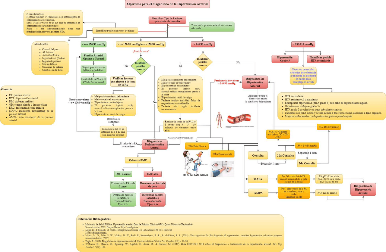 Hipertensión Arterial Resúmenes De Farmacología Docsity