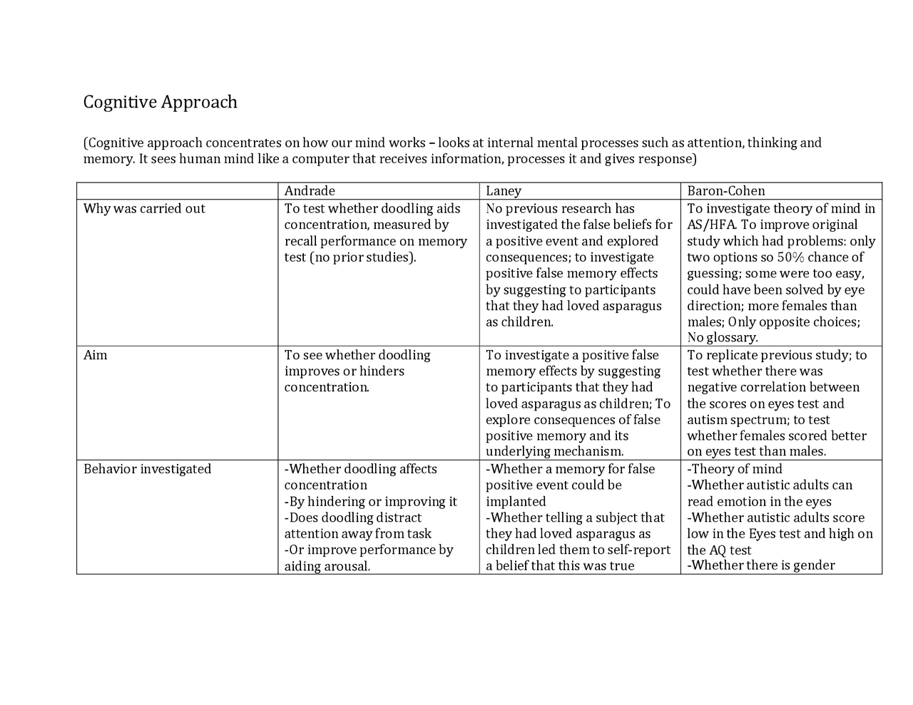 as psychology exam revision notes a cie 9990 | Exams Nursing | Docsity