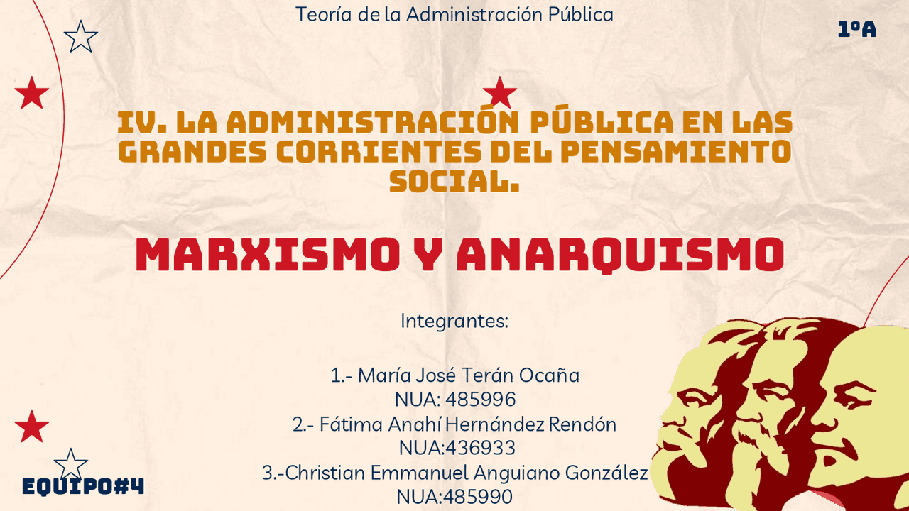 Marxismo y anarquismo | Esquemas y mapas conceptuales de Ciencia de la ...