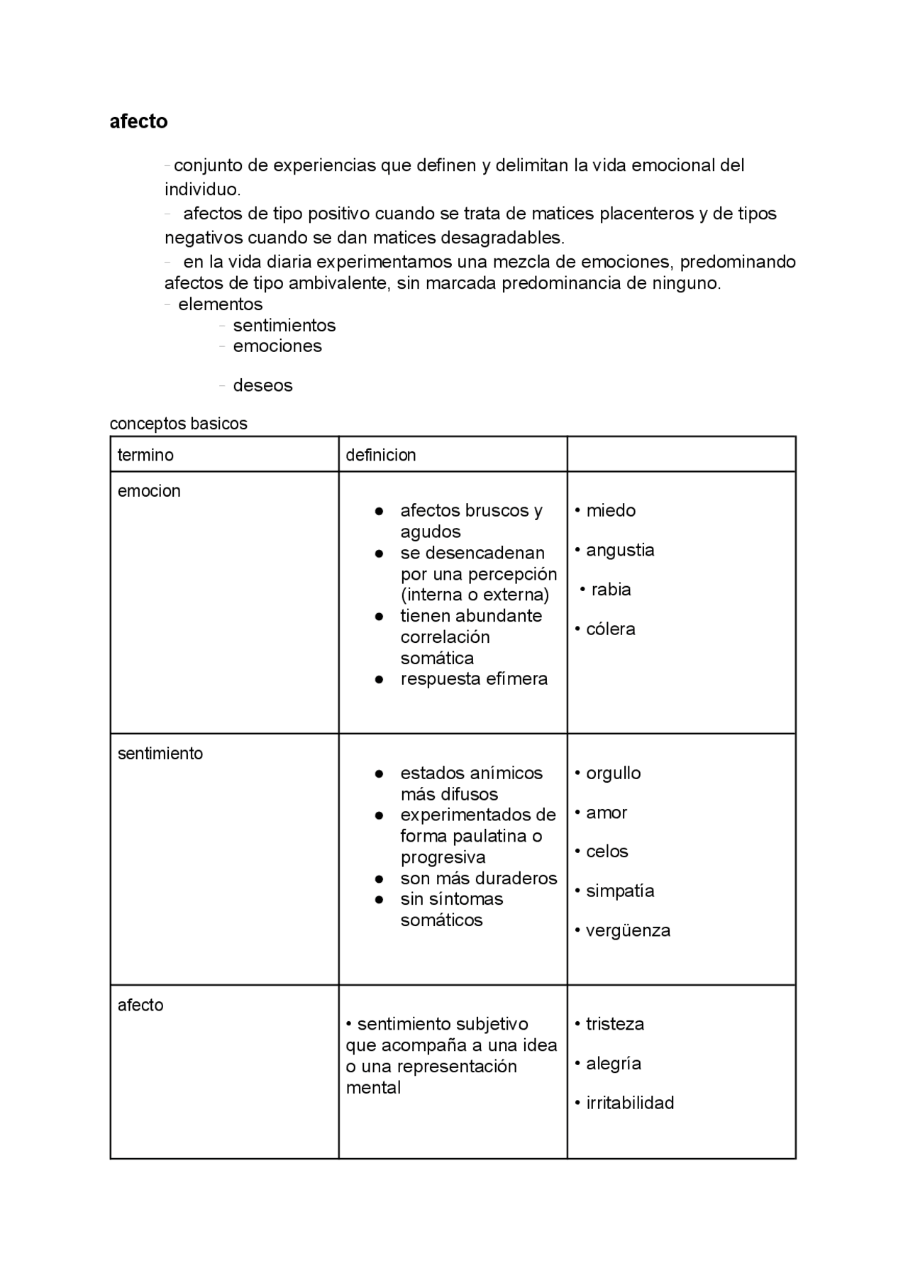 Afectividad Psicopatologia Resúmenes De Psicopatología Docsity