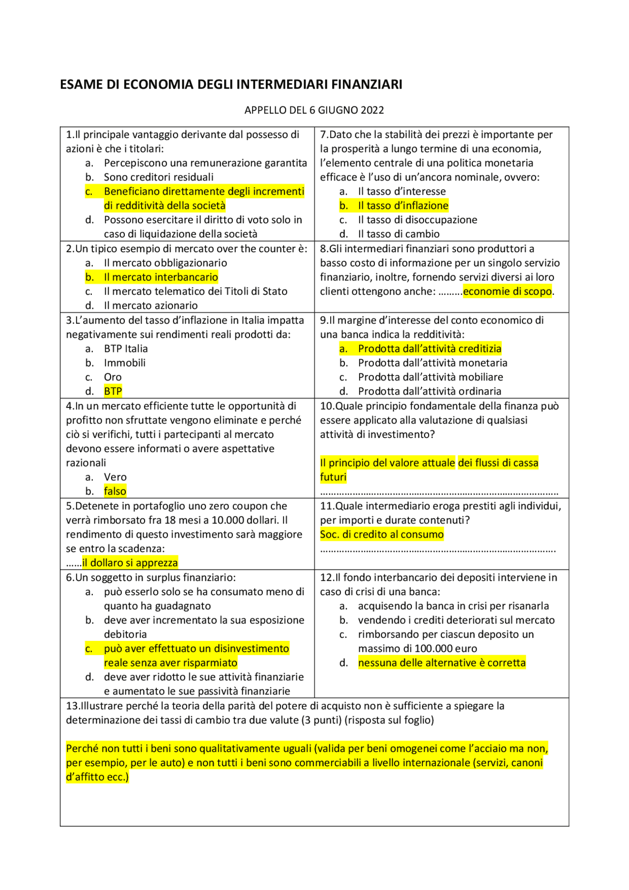 Esame economia degli intermediari finanziari 2022 | Prove d'esame di Economia degli Intermediari ...