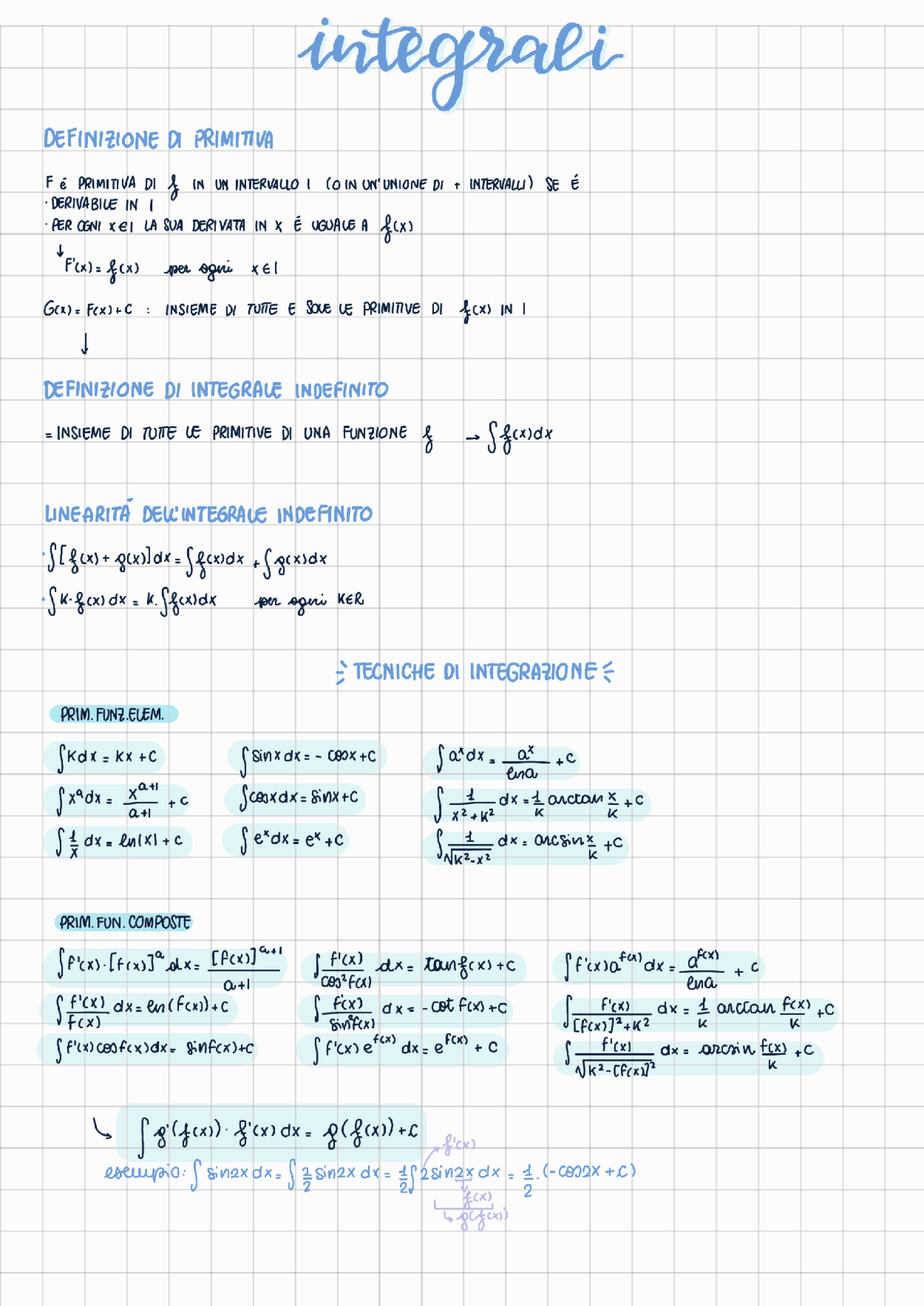 Integrali Teoria Formule Ed Esempi Formulari Di Matematica Docsity