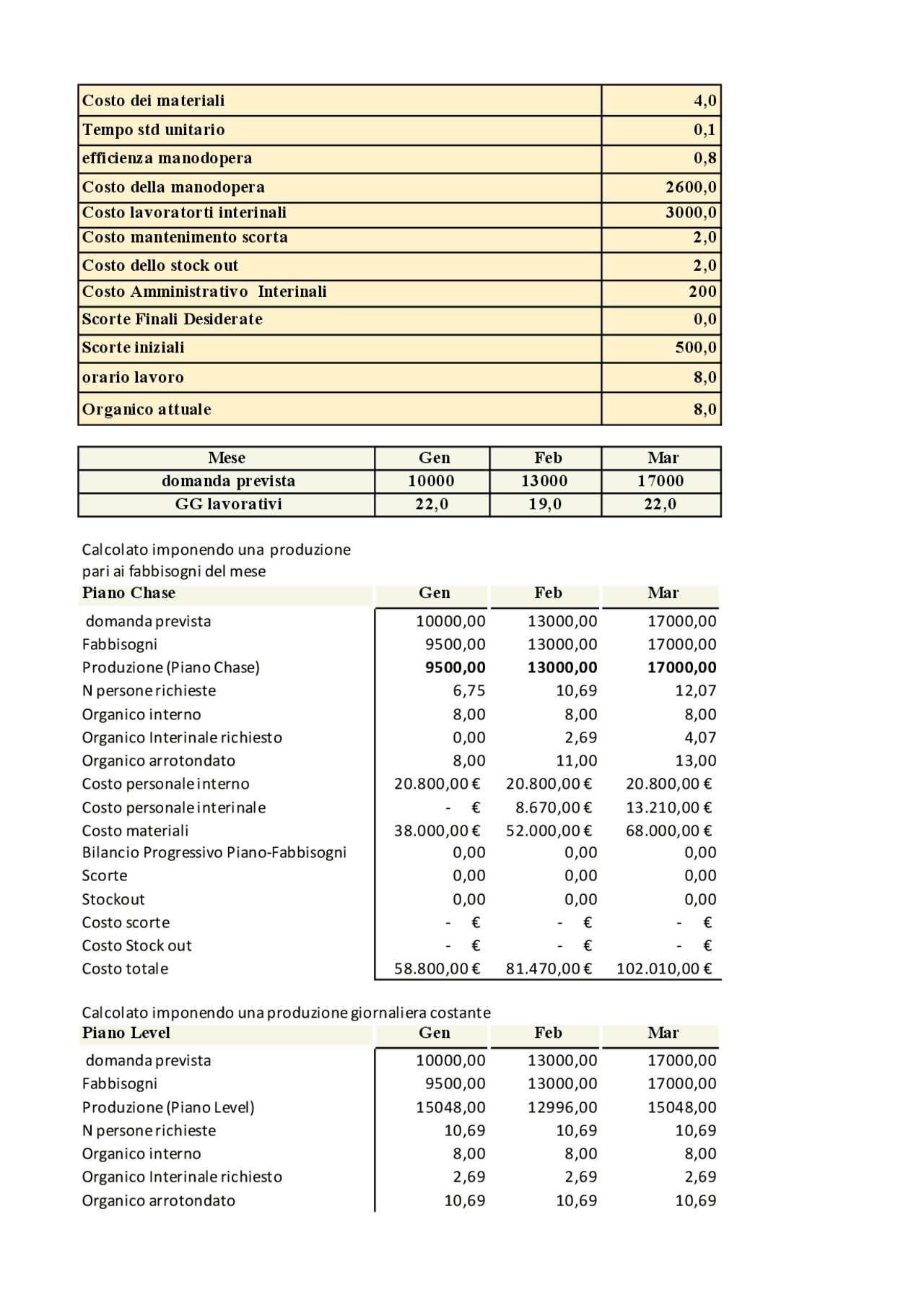 Gestione Della Produzione E Logistica Assignment 3 Esercizi Di