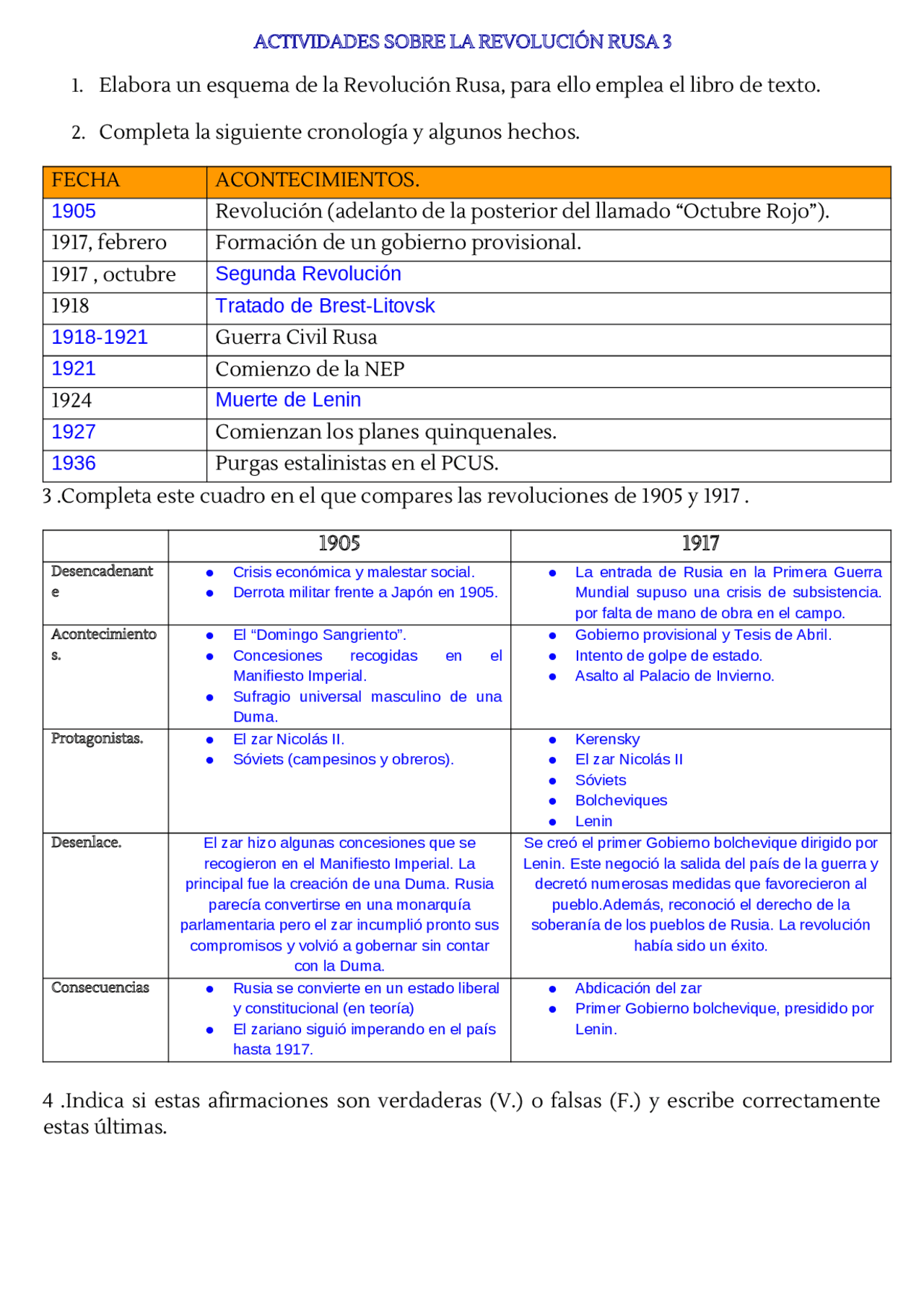 Cronología De La Revolución Rusa De 1917