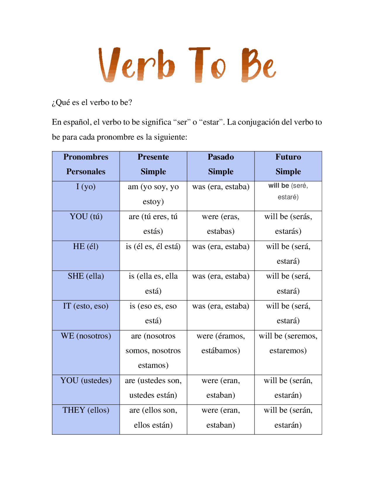 Verbo to be, qué es y como se usa. | Apuntes de Idioma Inglés | Docsity