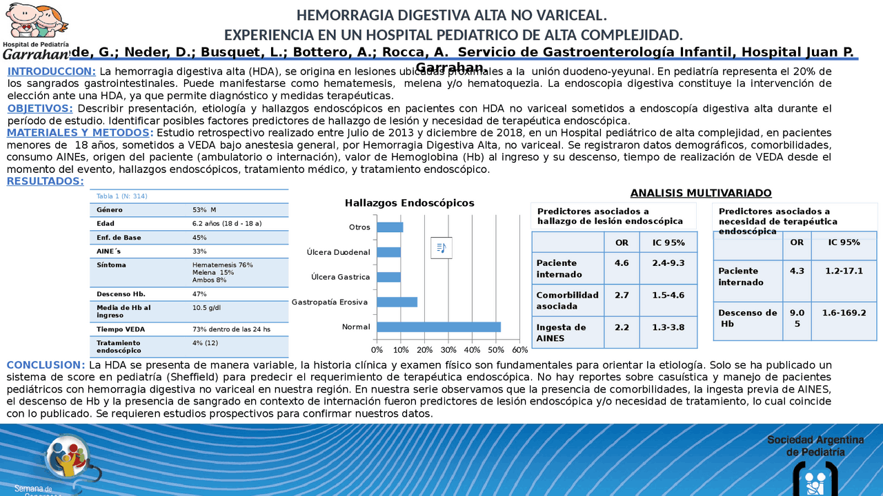Hemorragia Digestiva Alta Diapositivas De Gastroenterología Docsity