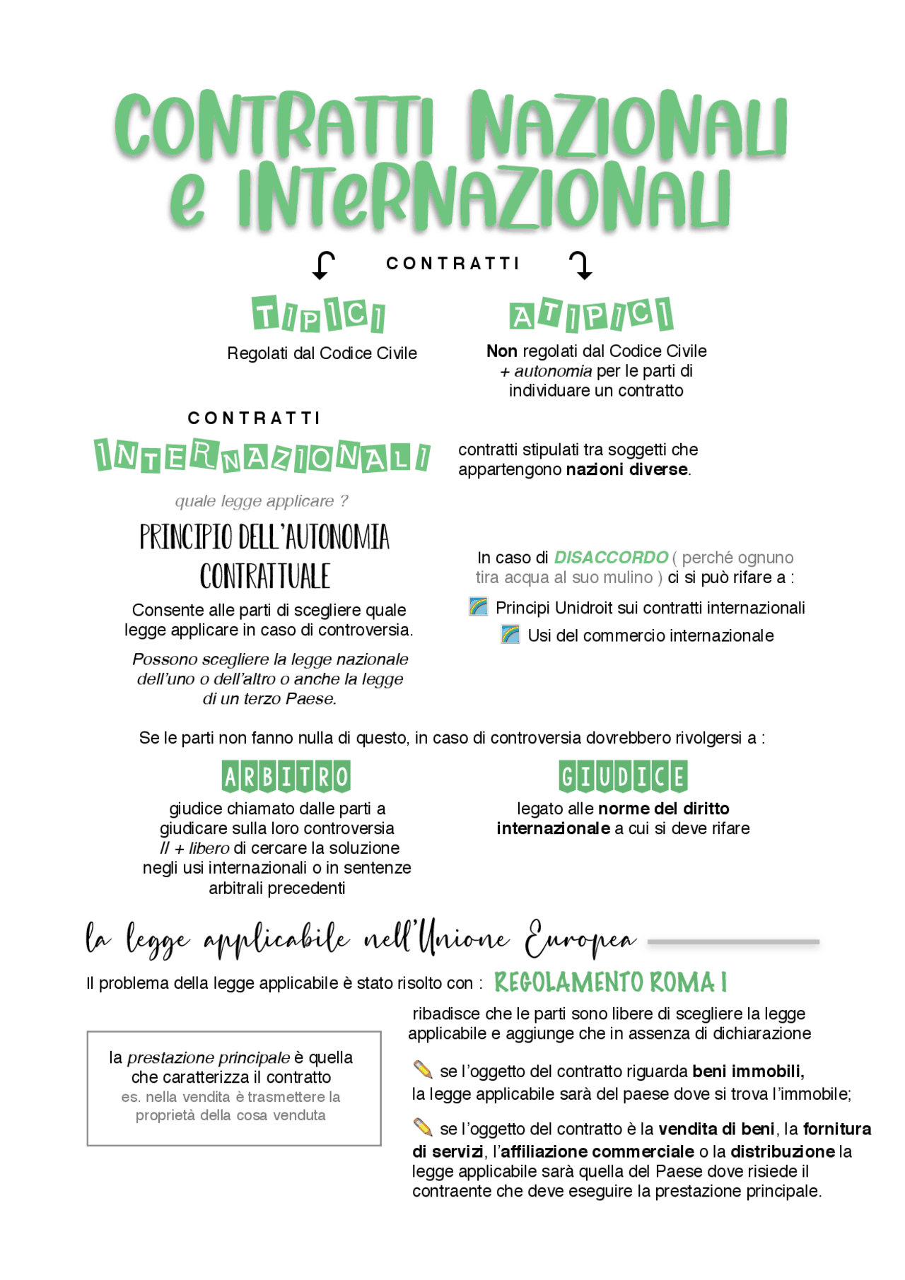 Appunti Diritto Per Maturità Appunti Di Diritto Docsity