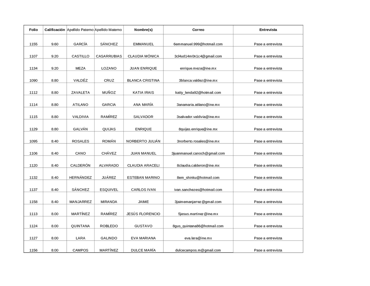 Actividad Integradora En Prepa En Linea Sep Summaries Of Mathematics