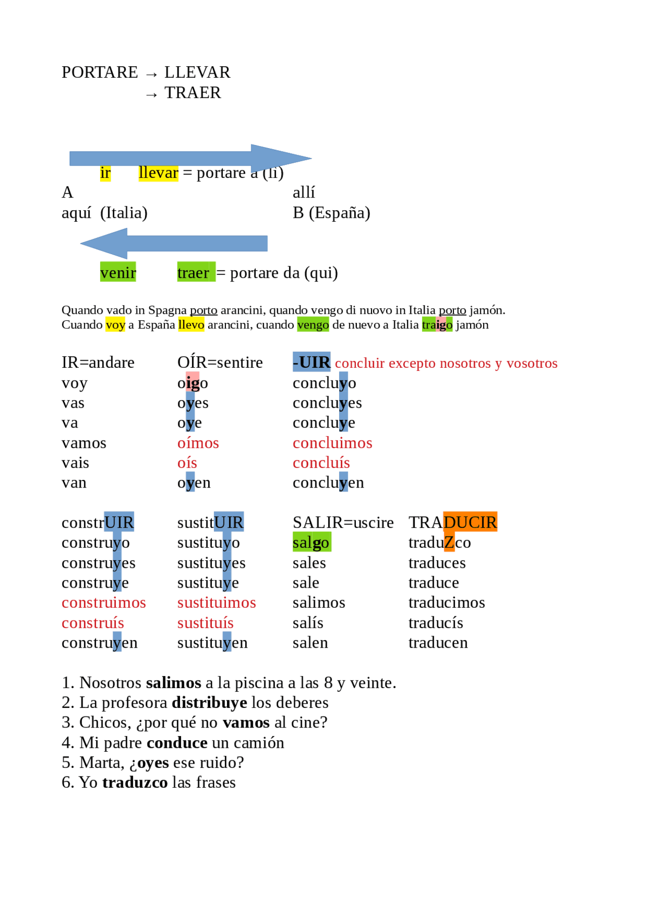 Traer_llevar_ir_oir_ verbos en -UIR | Schemi e mappe concettuali di Spagnolo | Docsity