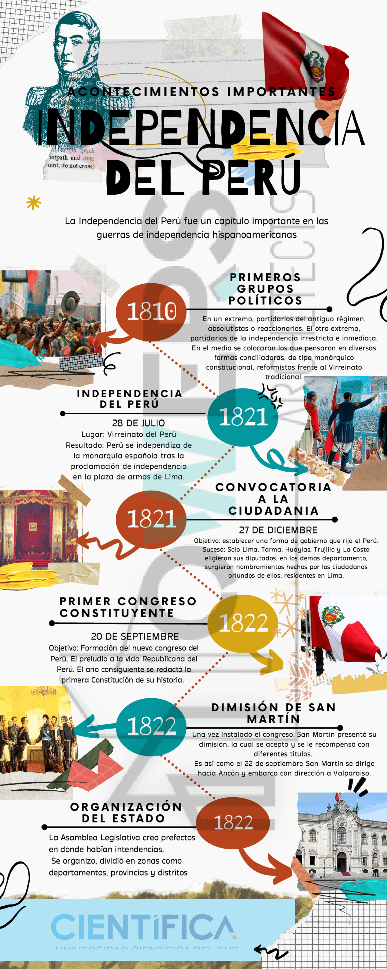 INDEPENDENCIA DEL PERÚ | Apuntes de Historia | Docsity