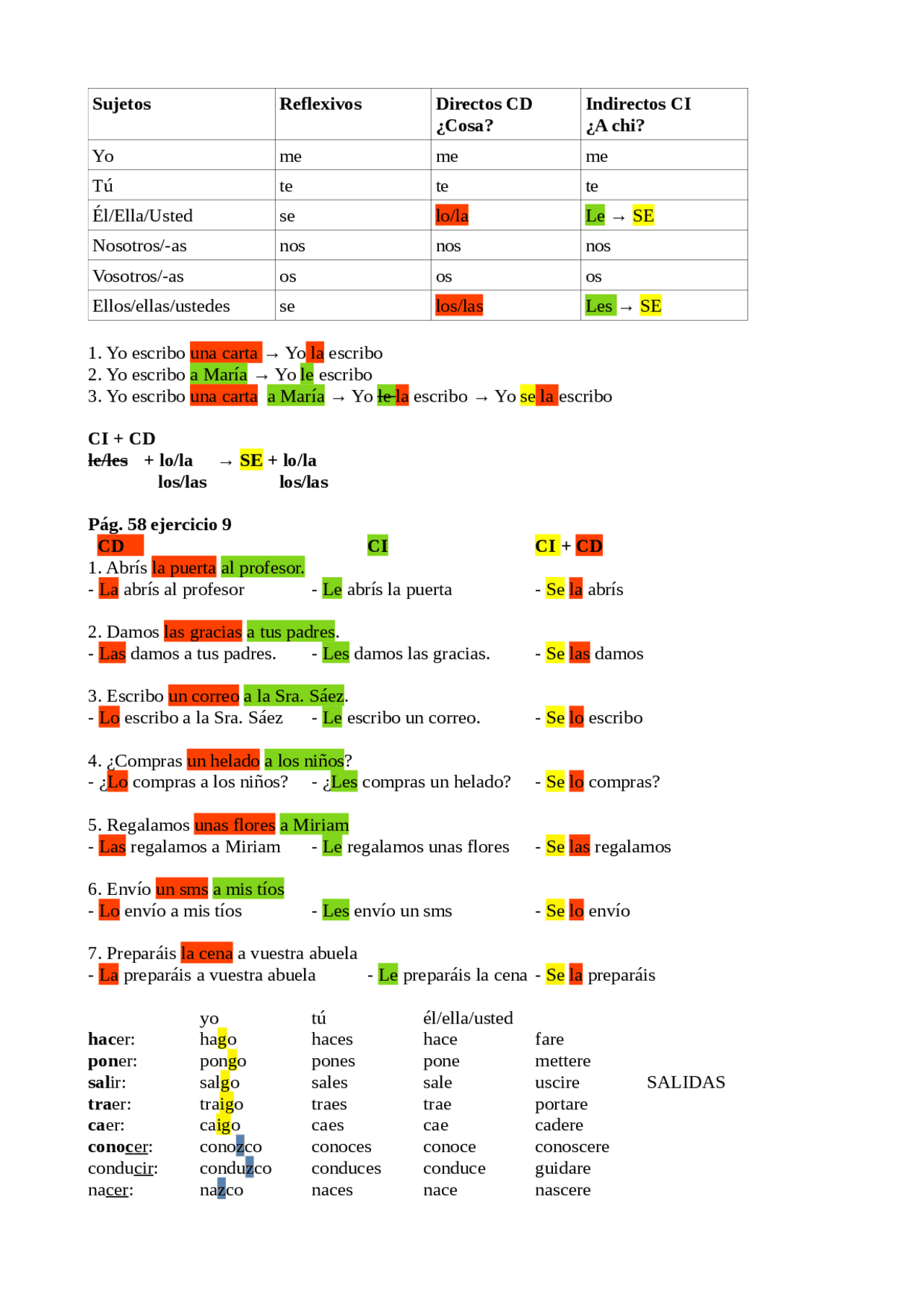Complemento objeto directo e indirecto | Schemi e mappe concettuali di Spagnolo | Docsity