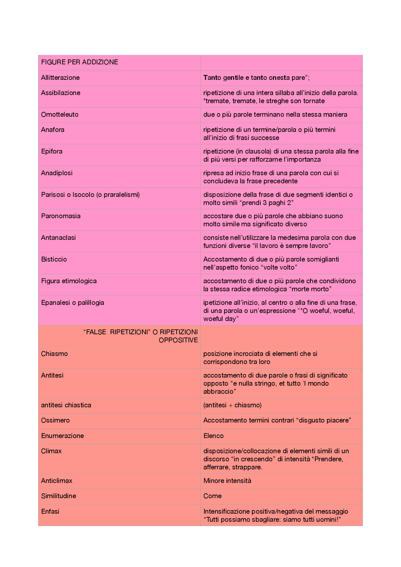 Schema Delle Figure Retoriche Schemi E Mappe Concettuali Di