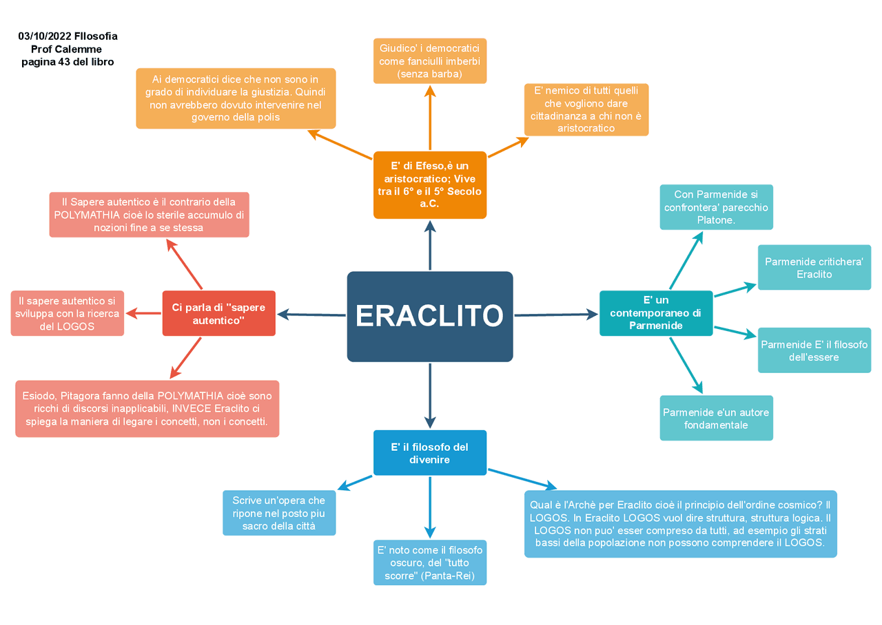 Filosofia Liceo Scienze Umane Eraclito Schemi E Mappe Concettuali Di