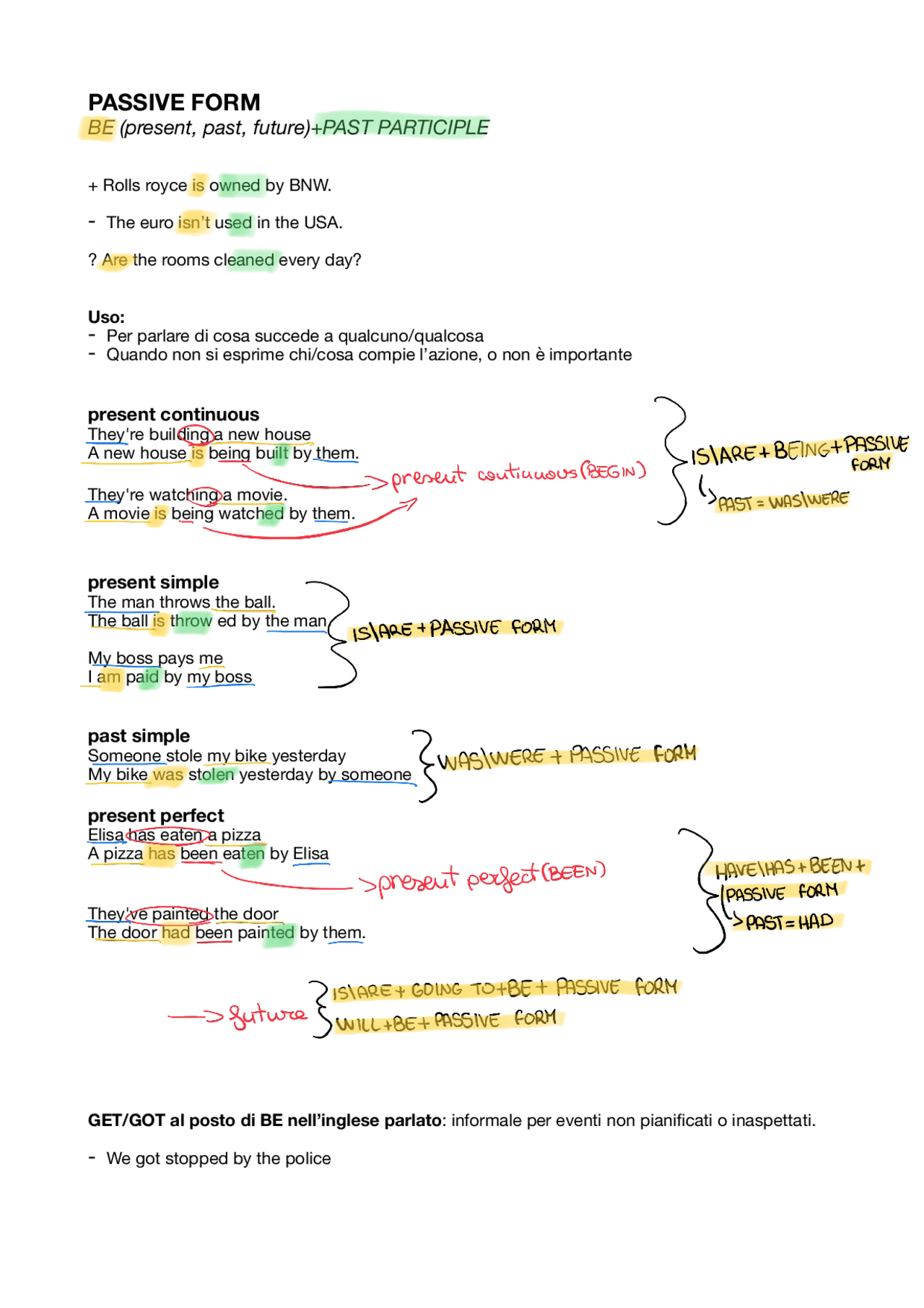 Forma passiva e impersonale - GRAMMATICA INGLESE | Schemi e mappe ...