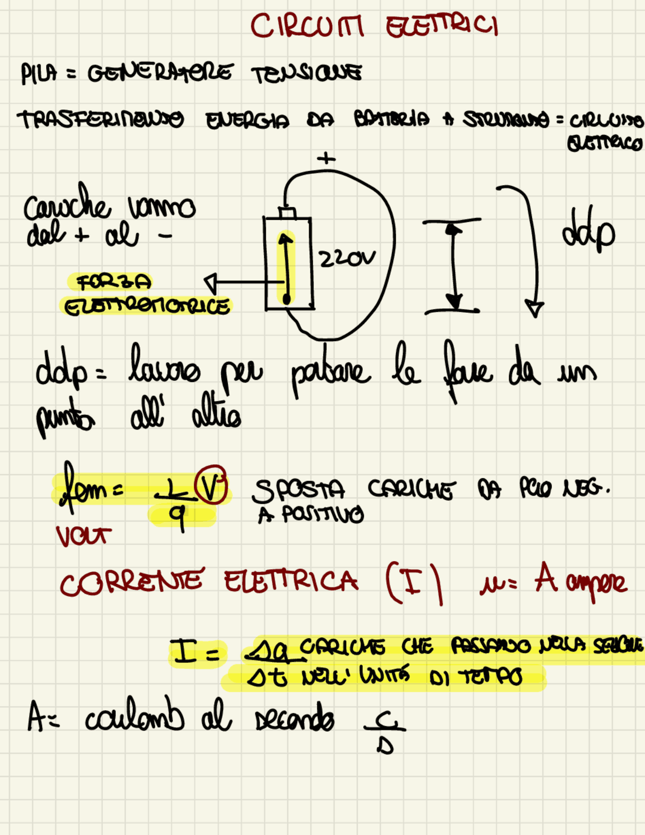 La Fisica Dei Circuiti Elettrici Schemi E Mappe Concettuali Di Fisica