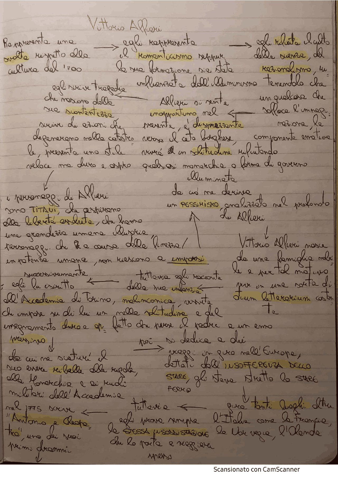 Vittorio Alfieri E Opere Schemi E Mappe Concettuali Di Italiano Docsity