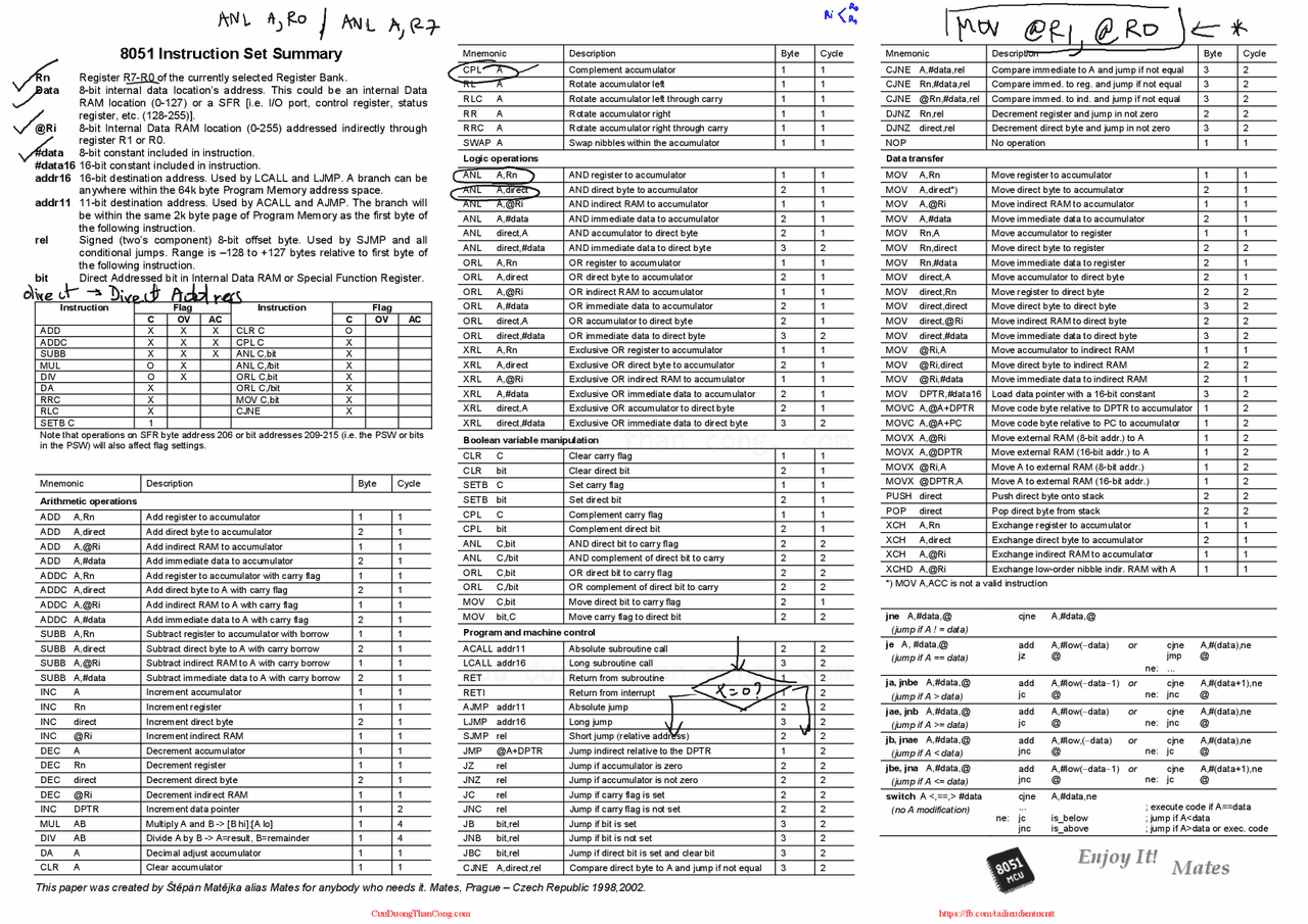 8051 Ic Instructions Summaries Microprocessors Docsity